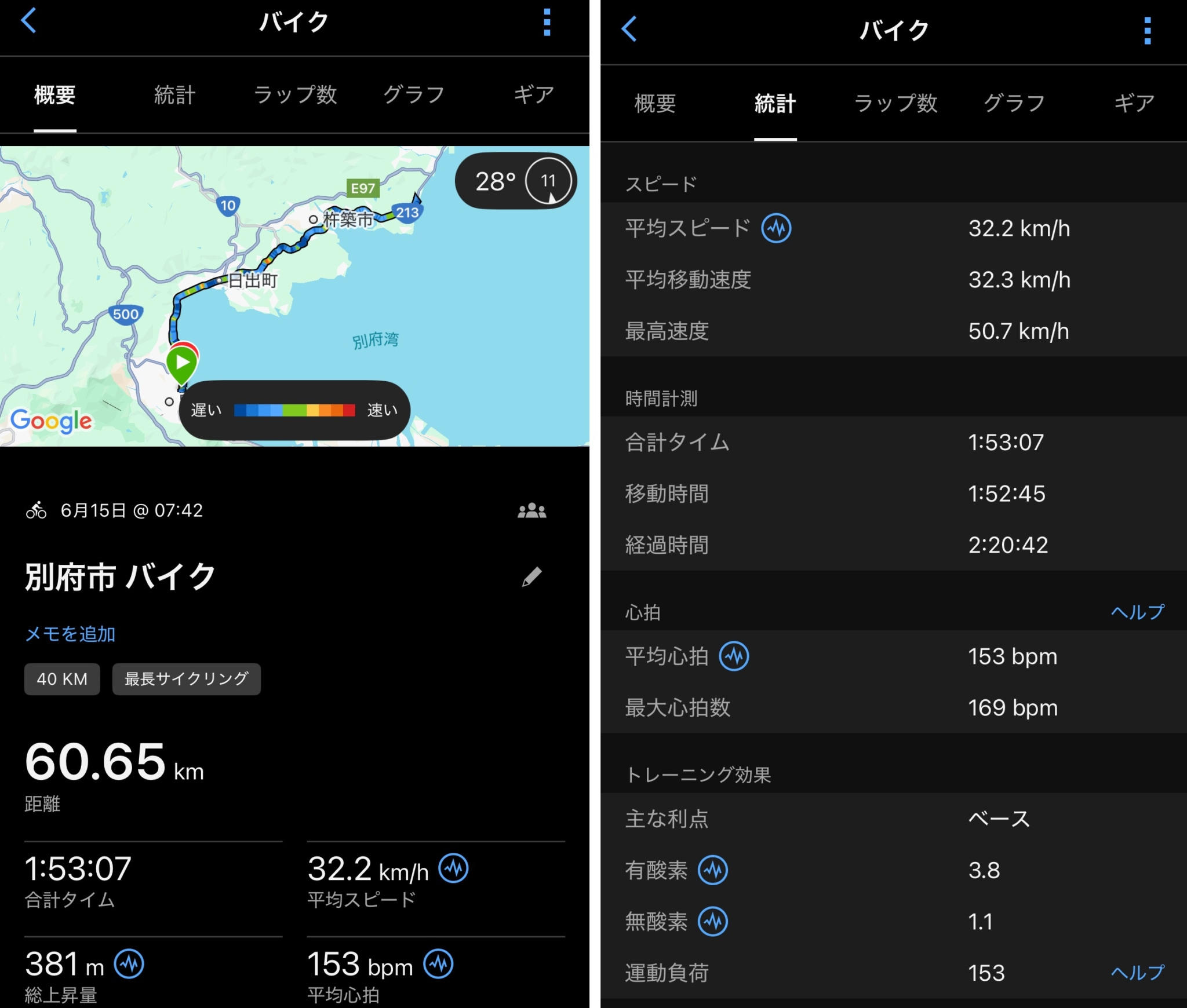 久しぶりの好天気 | 大分・別府で木の家を建てるなら「YUKi‐NOiE」_株式会社幸建設（戸建、新築、リフォーム）